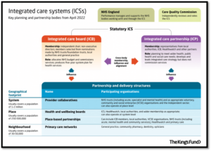 Integrated Care Systems (ICS) – South East Leadership Academy
